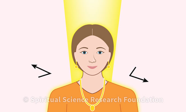 Spiritual Research - Spiritual Science Research Foundation