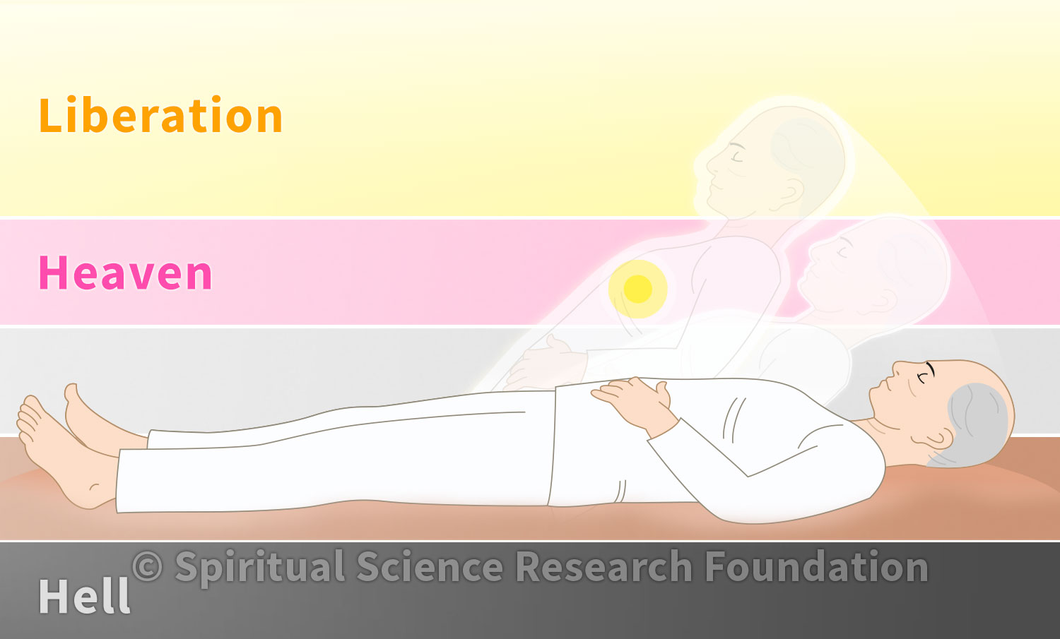 Afterlife - Spiritual Science Research Foundation