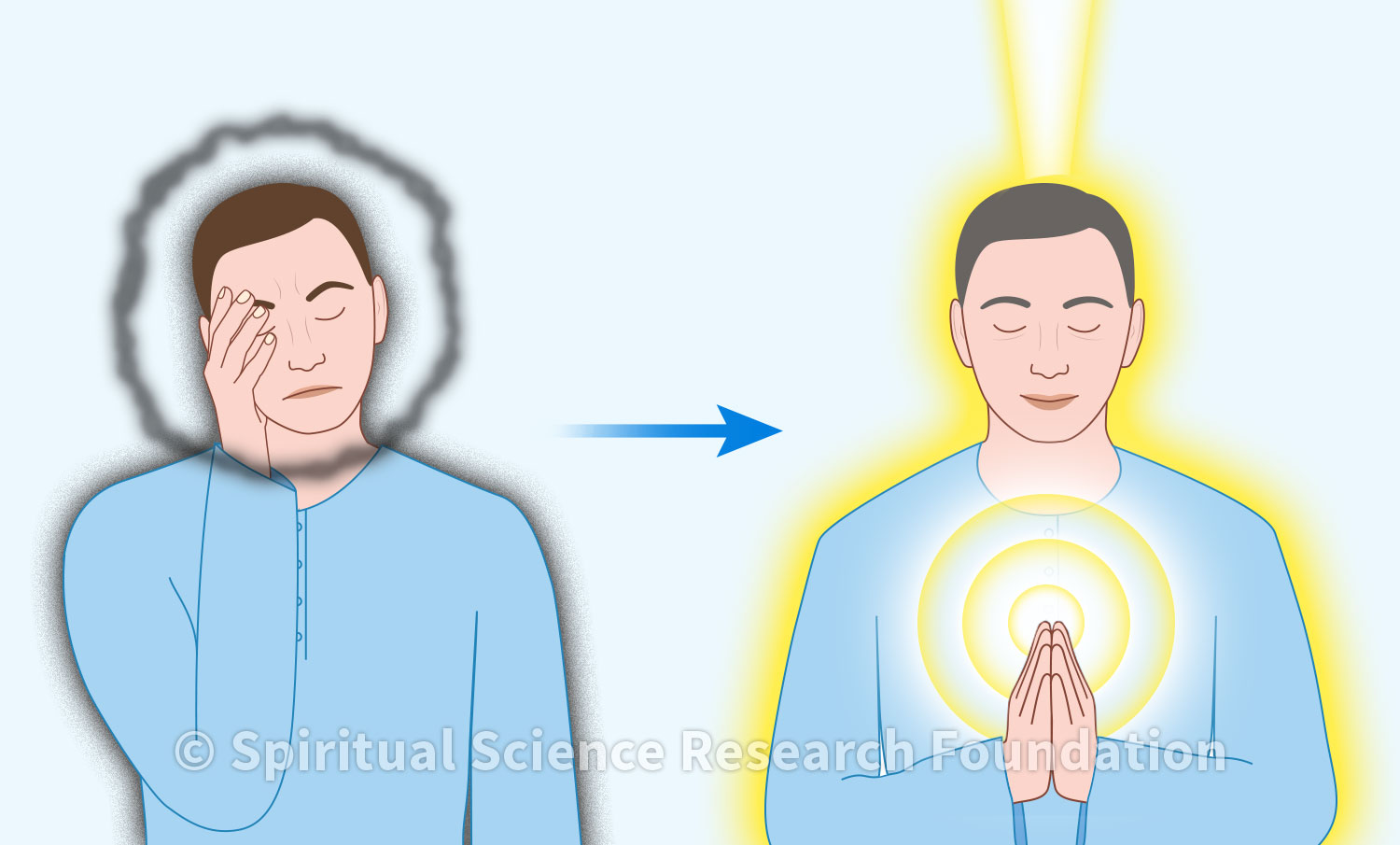 Spiritual Practice - Spiritual Science Research Foundation