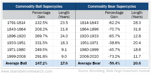 2022 Stock Market Survival Guide