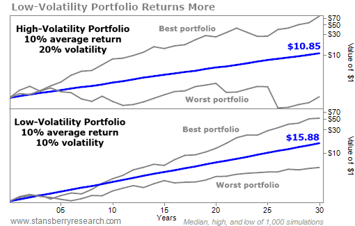 2022 Stock Market Survival Guide