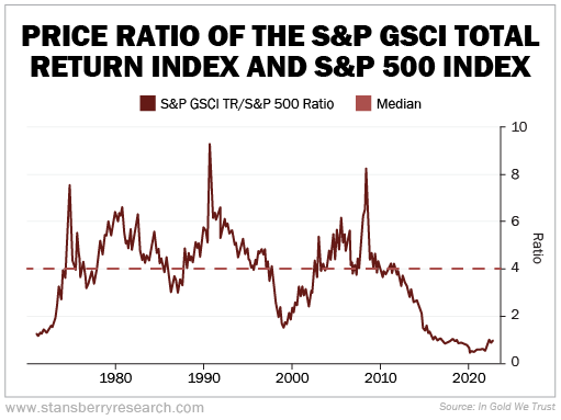Start Investing in the Next Generation of Battery Technology Today