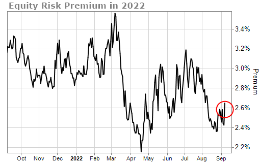 The Great Unraveling: What's Coming Next in 2023