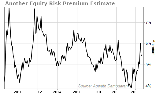 The Great Unraveling: What's Coming Next in 2023