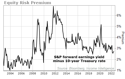 The Great Unraveling: What's Coming Next in 2023