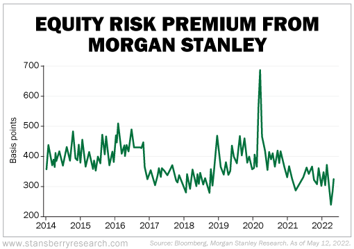The Great Unraveling: What's Coming Next in 2023