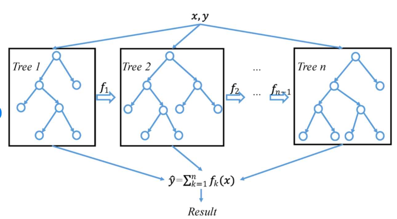 Deep Learning For Tabular Data An Overview