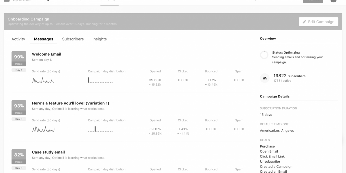 Introducing Optimail: Email Marketing Powered by Artificial Intelligence