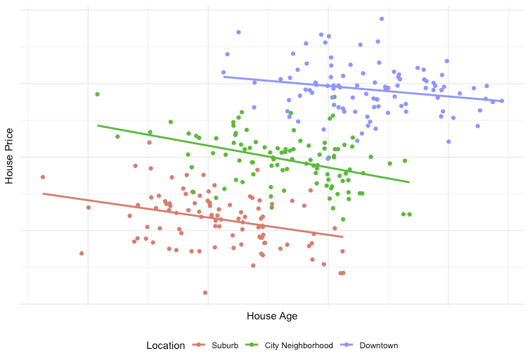 Beyond pattern recognition: How-to identify and approach causal questions with the right tools