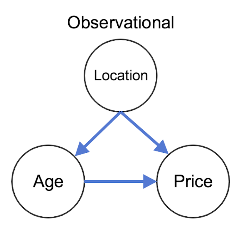 Beyond pattern recognition: How-to identify and approach causal ...