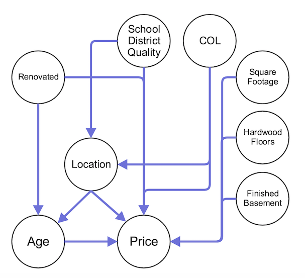 Beyond pattern recognition: How-to identify and approach causal ...