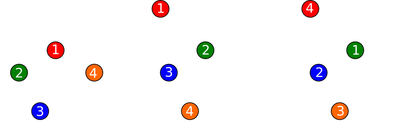 Learning from LiDAR Data with Deep Learning