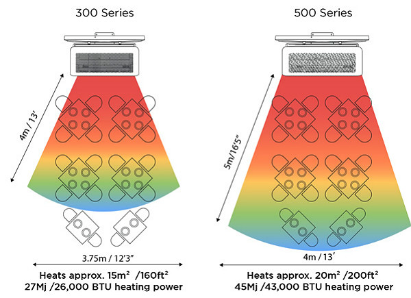 How Many Square Feet Will A 25000 Btu Heater Heat | Gas Furnace