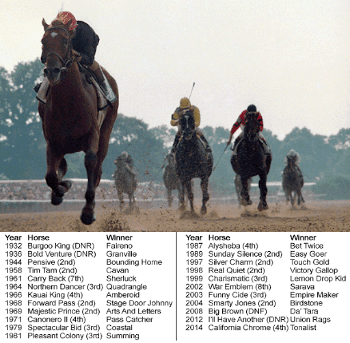 Belmont Stakes History: Tracks, Legends, Carnations & more