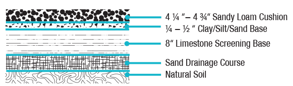 Track Specifications