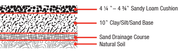 Track Specifications