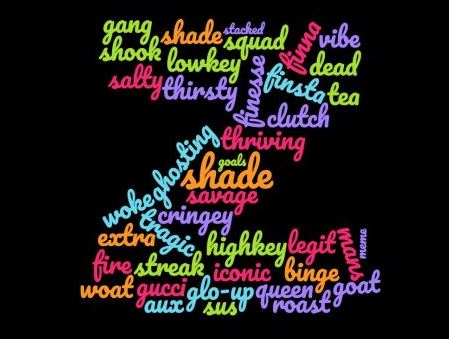 20 Gen-Z Slang That Every Parent Should Know For Better Communication ...