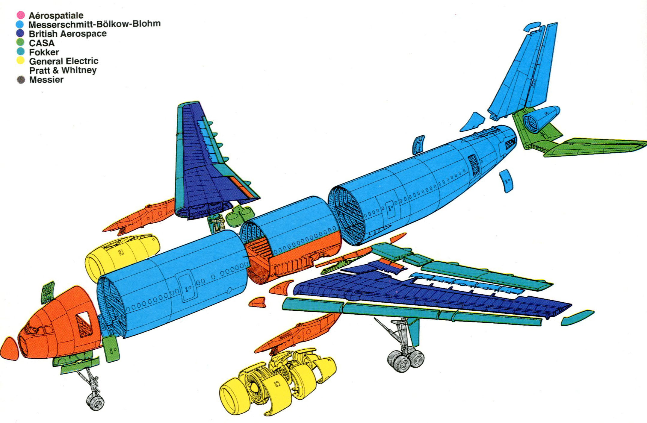 International Space Station Modules Airbus A300 Modules · Mapping ...