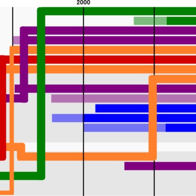 Browse Collections · Mapping Cultural Space Across Eurasia