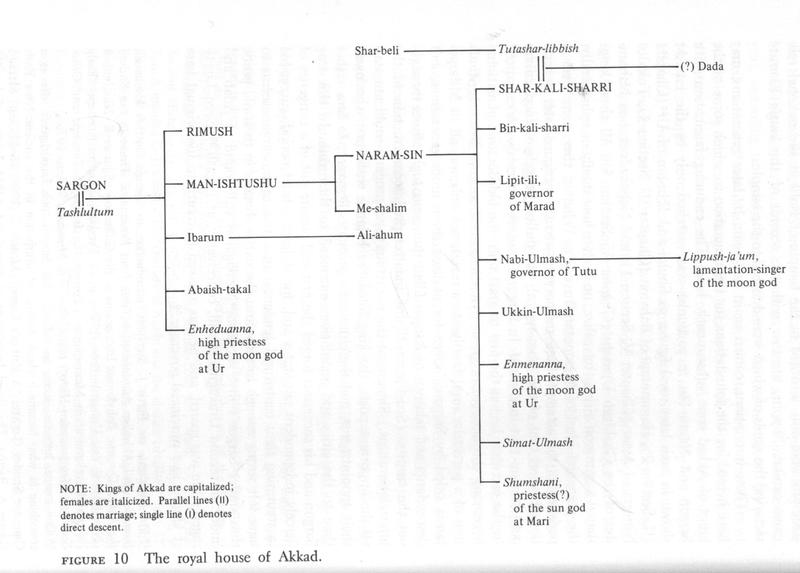 THE OBELISK OF MANISHUTSHU IN CONTEXT · THE CENTRALIZATION OF POWER ...