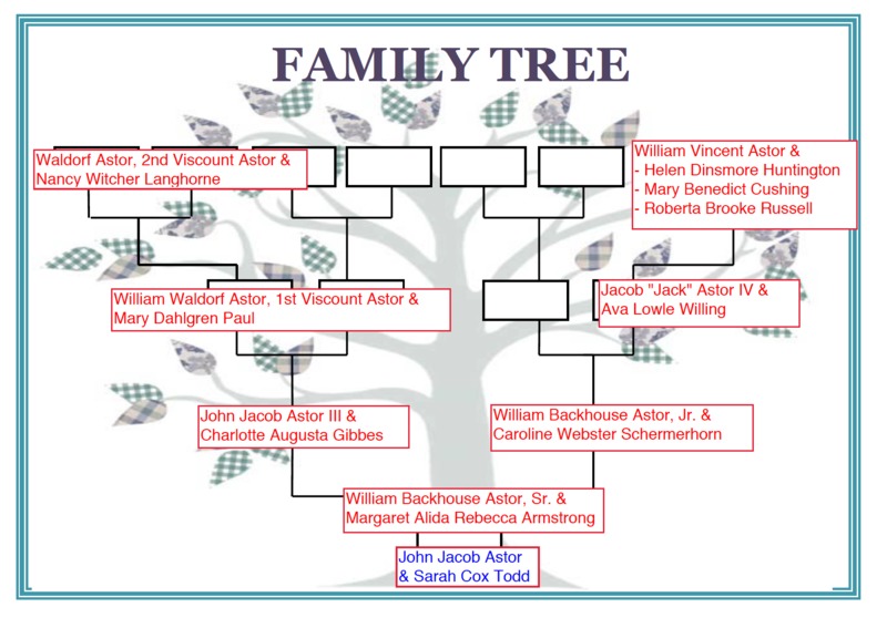 Family Tree Data Visualization · The Astors and What They Wore · HIST 1993