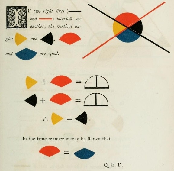 The first six books of the elements of Euclid, in which coloured ...