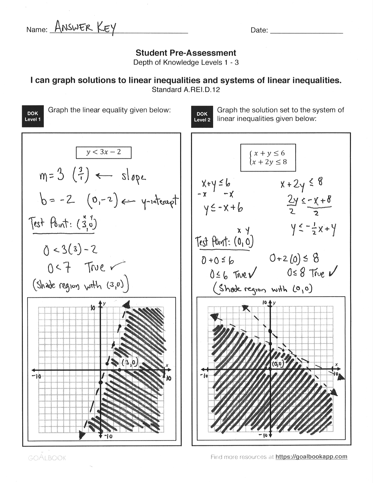 HSA-REI.12 Graph Two Variable Linear Inequalities | Math, High School ...