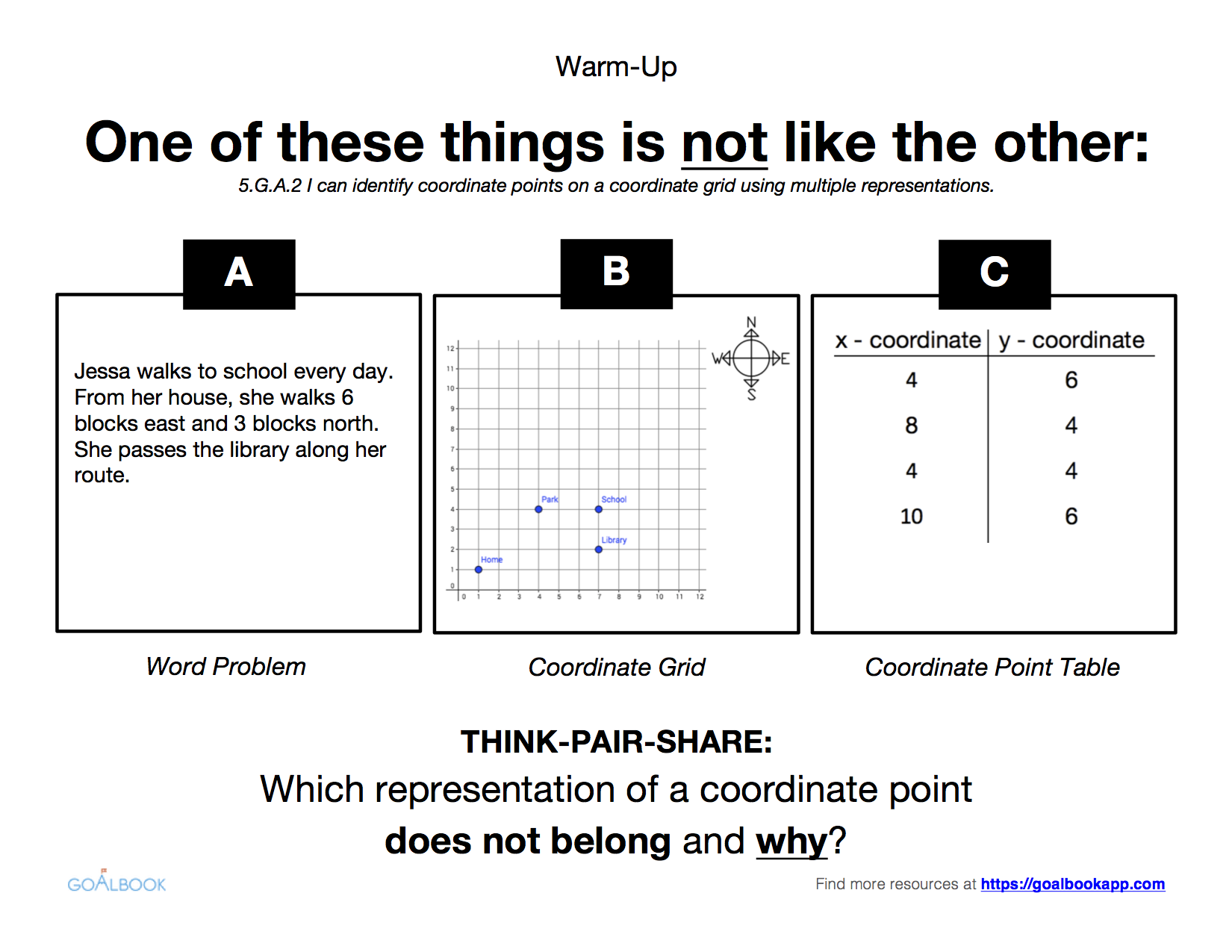 5.G.1 Graph Ordered Pairs | Math: Geometry | 5th Grade | Goalbook Pathways