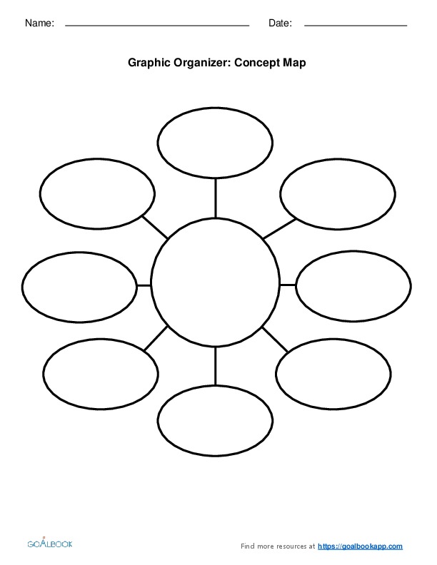 Collection of Graphic Organizers | Goalbook Pathways