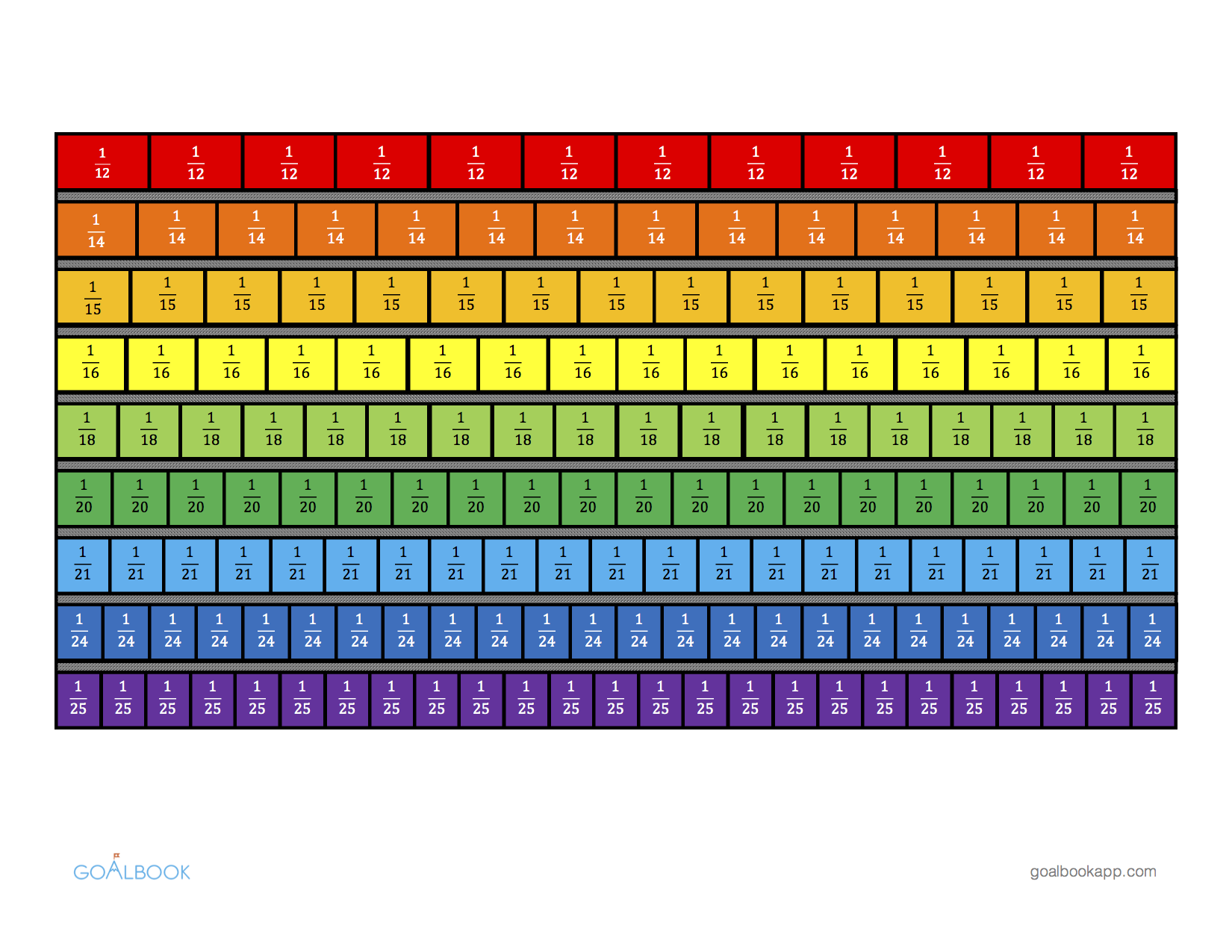 Printable Fraction Bars