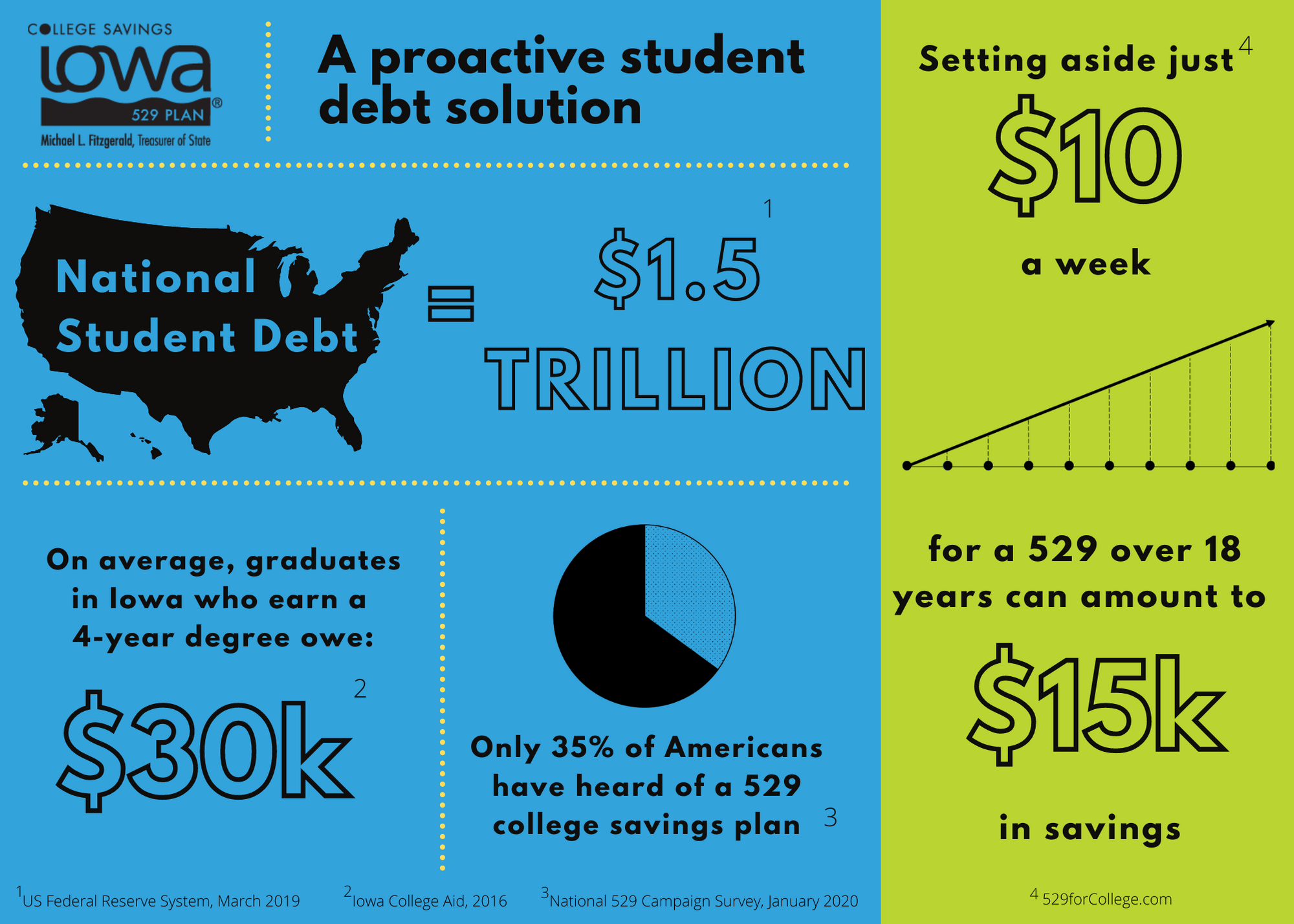 Treasurer Fitzgerald Joins Bipartisan Call for Proactive Student Debt ...