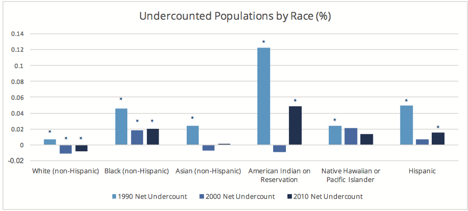 Common Cause/NY and "New York Counts" Partners To Release Report on ...