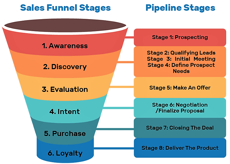 Ultimate Sales Funnel Template No More Guessing Get It Free AutoGrow