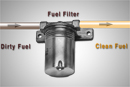 Give Your Engine Clean Fuel With A New Fuel Filter From Lucas Auto Care ...