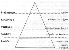 Het Indiase kastensysteem | Reisverhaal | Peter en Alice in India