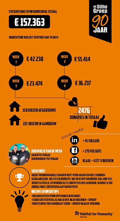 Veilige reis gewenst door de Collega's.. ! | Reisverhaal ...