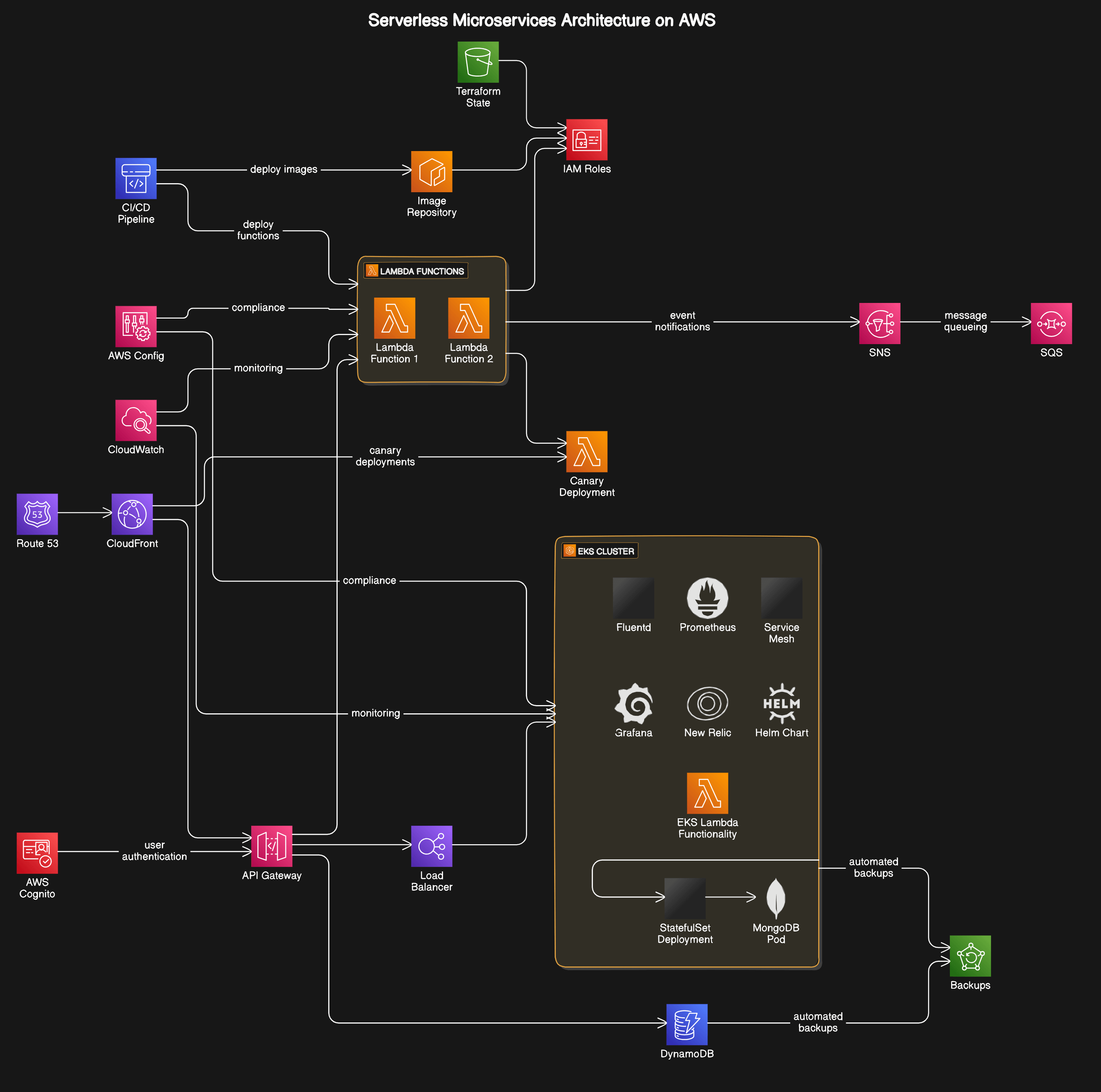 Github Franroavnestjs Clean Hybrid Microservices Nestjs Apps Monorepo Clean Code K8s