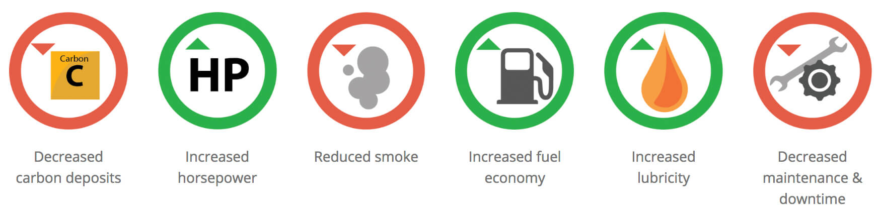 Ultra Low Sulfur Diesel (ULSD): The Good, The Bad, The Rusty
