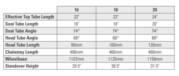 Diamondback Atroz Review (2017 27.5 Full Suspension Mountain Bike)