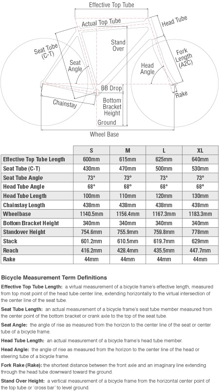 Breezer Repack Team Review (Full Suspension Mountain Bike)