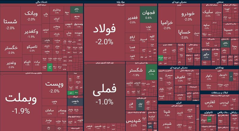 بالاترین بورس با دولت و بی دولت در حال بلعیدن سرمایه مردم است ۹۰
