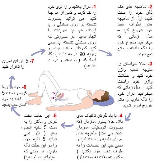 بالاترین زیبایی واژن بدون عمل جراحی