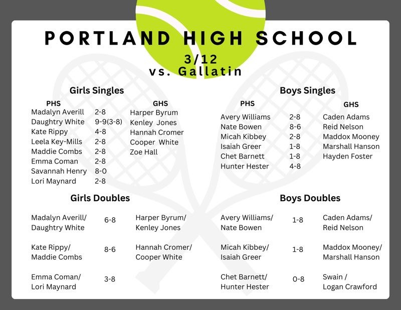 Portland Panthers