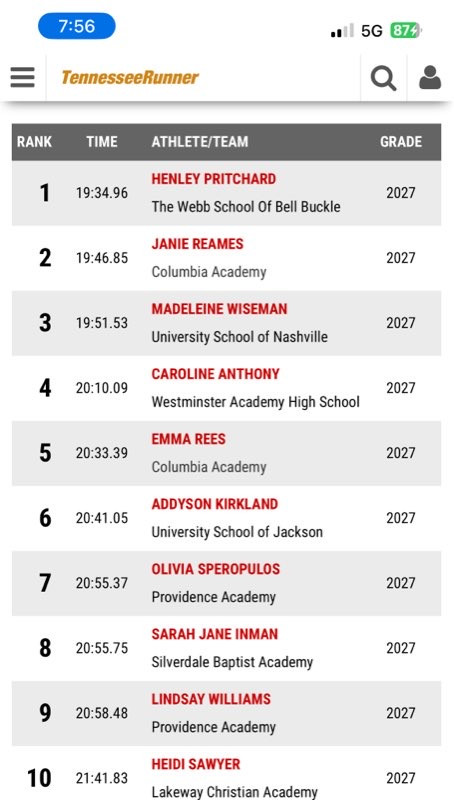 CA Bulldogs Athletics