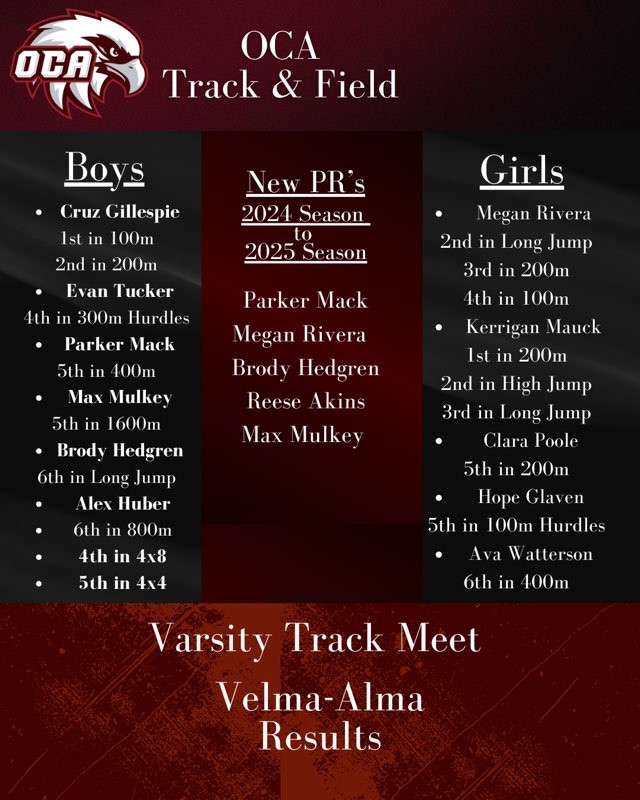 OCA Eagles Athletics