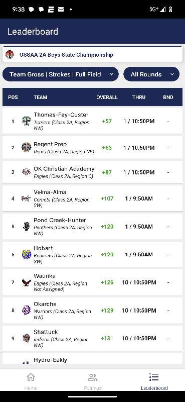 OCA Eagles Athletics