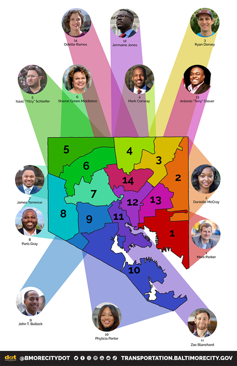 Community Engagement Division | Baltimore City