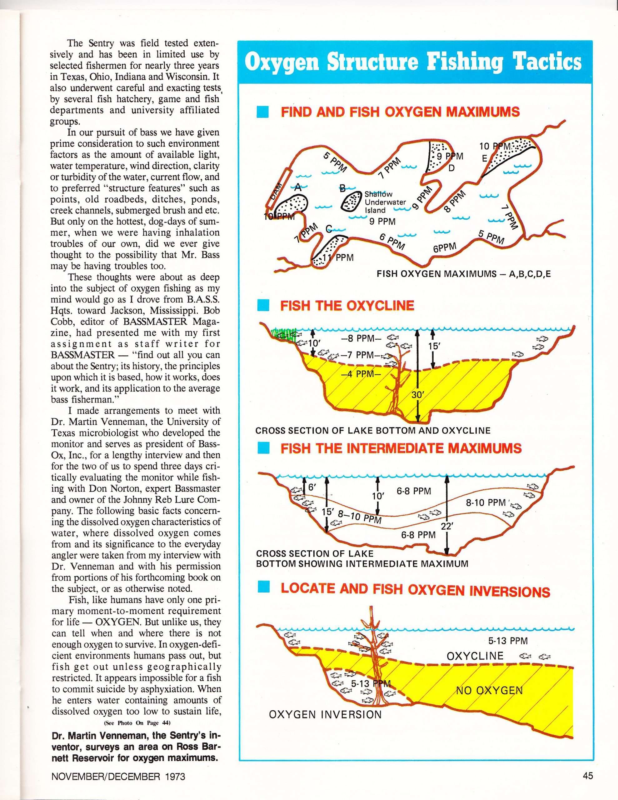 The Oxygen Meter Fail - Bass Fishing Archives Electronics