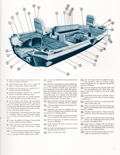 Ranger Boats 1988 - Bass Fishing Archives Old Bass Boats