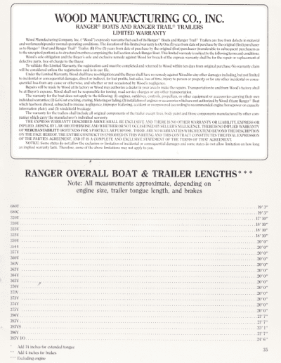 Ranger Boats 1988 - Bass Fishing Archives